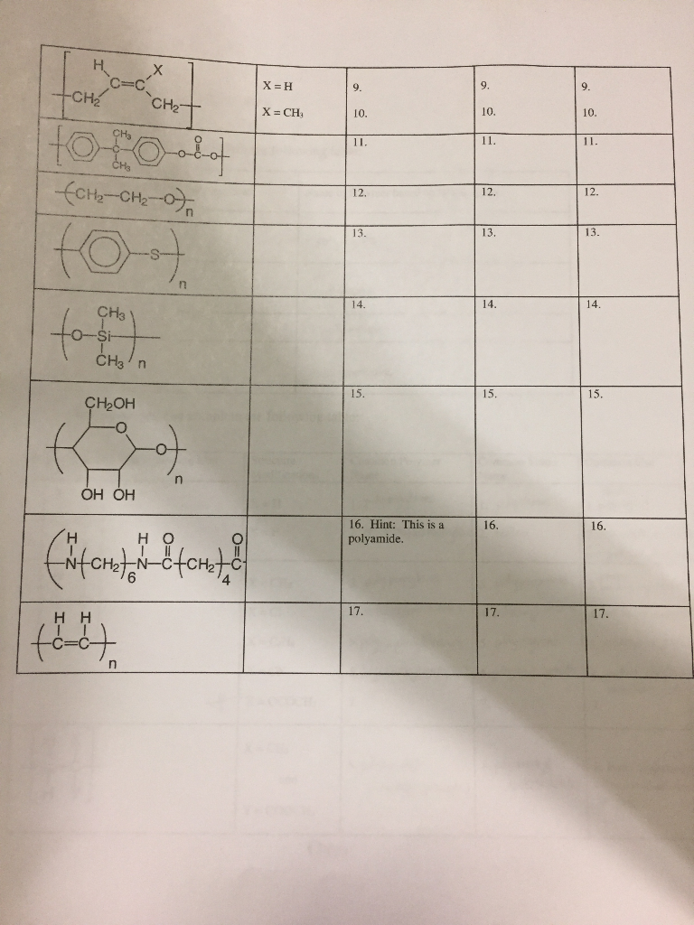 Solved (Polymer Chemistry) As best as you can complete the | Chegg.com