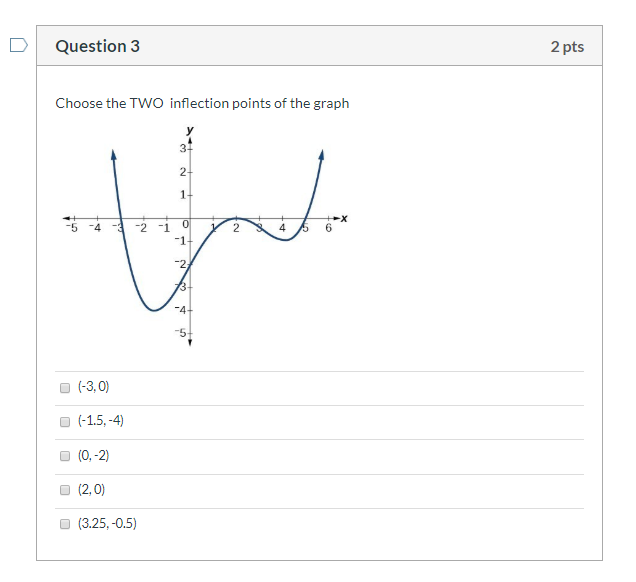 Solved Question 3 2 pts Choose the TWO inflection points of | Chegg.com