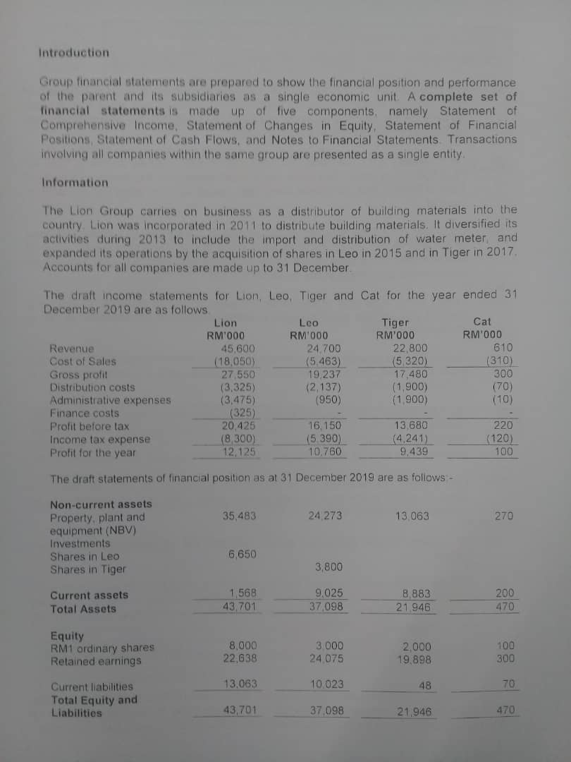 Solved Introduction Group financial statements are prepared | Chegg.com