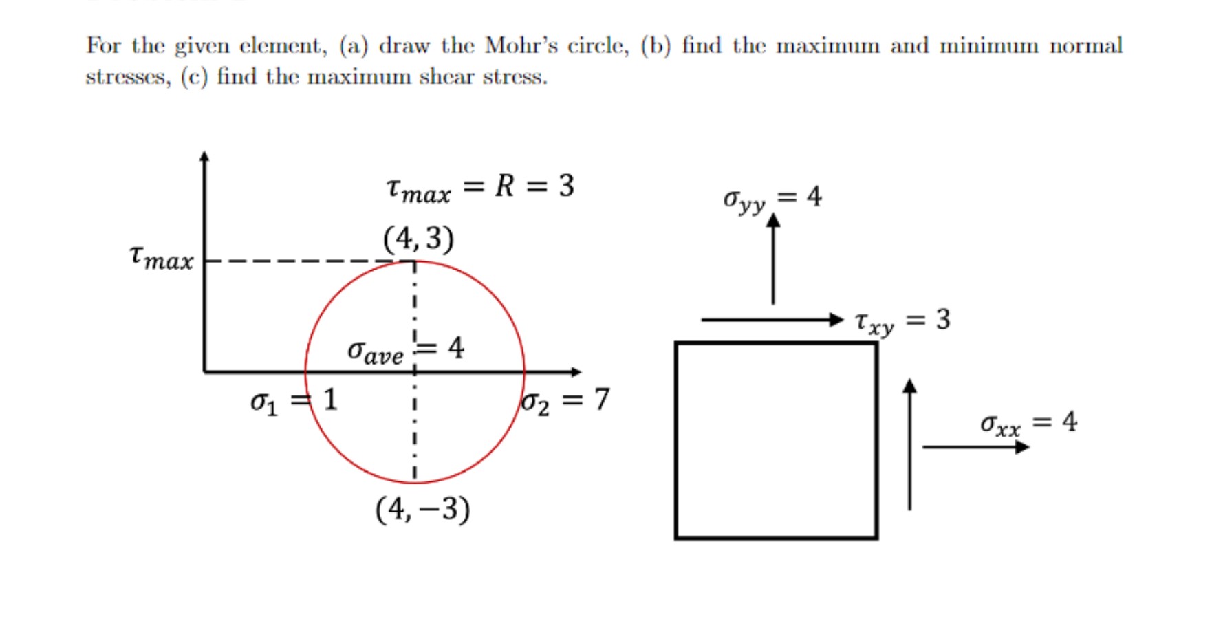 Solved For the given element, (a) draw the Mohr's circle, | Chegg.com