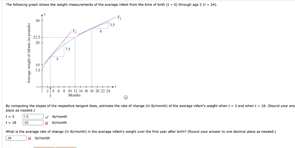 Solved The following graph shows the weight measurements of | Chegg.com