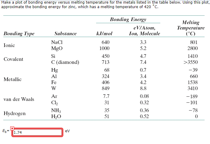 Solved Make a plot of bonding energy versus melting | Chegg.com