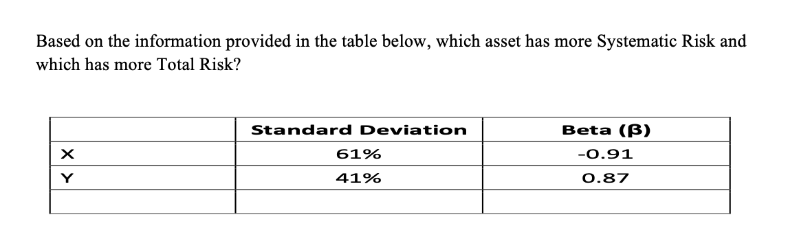 Solved Based on the information provided in the table below, | Chegg.com