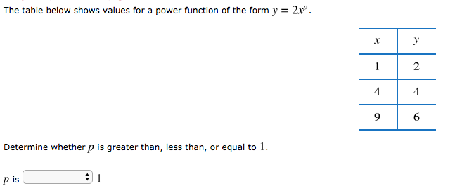 Solved The table below shows values for a power function of | Chegg.com