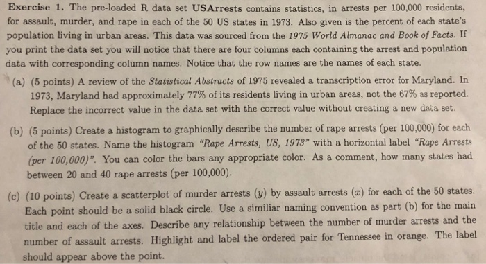 Solved Exercise 1. The pre-loaded R data set USArrests | Chegg.com