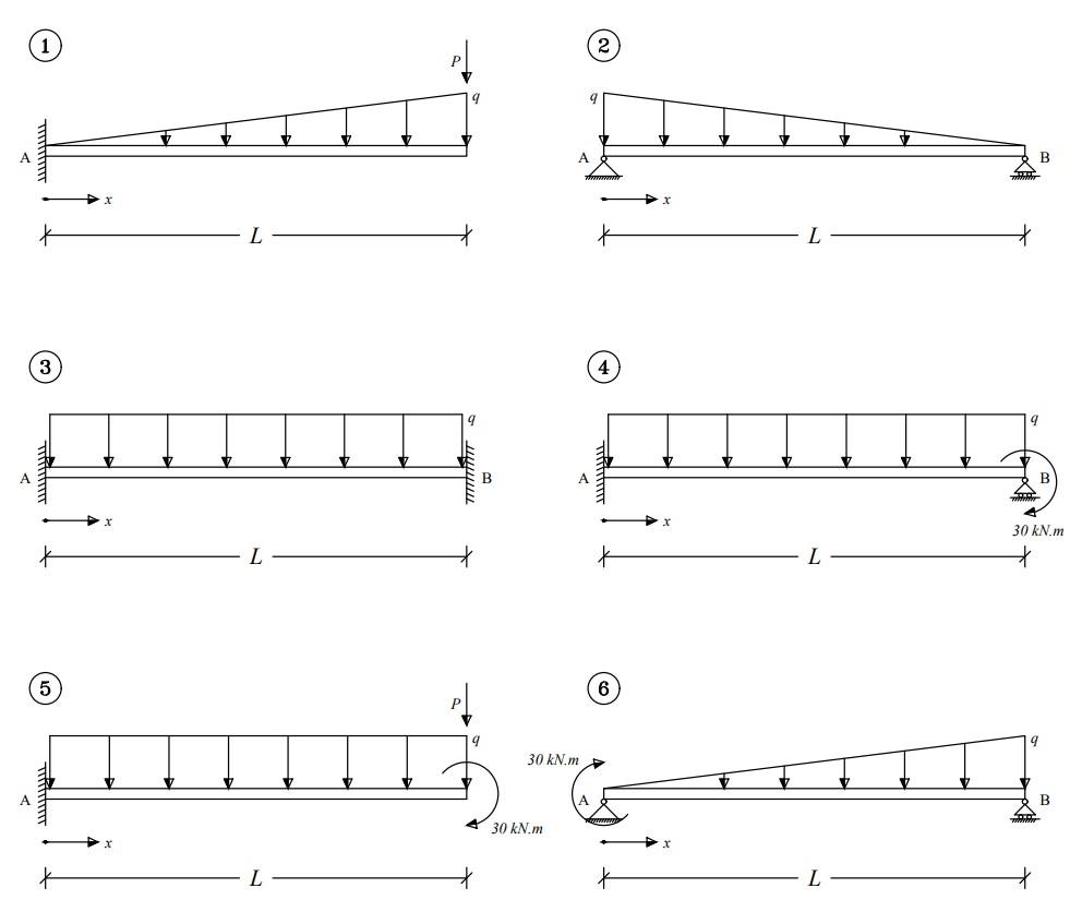 Solved Determine the maximum value of deflections of beams | Chegg.com