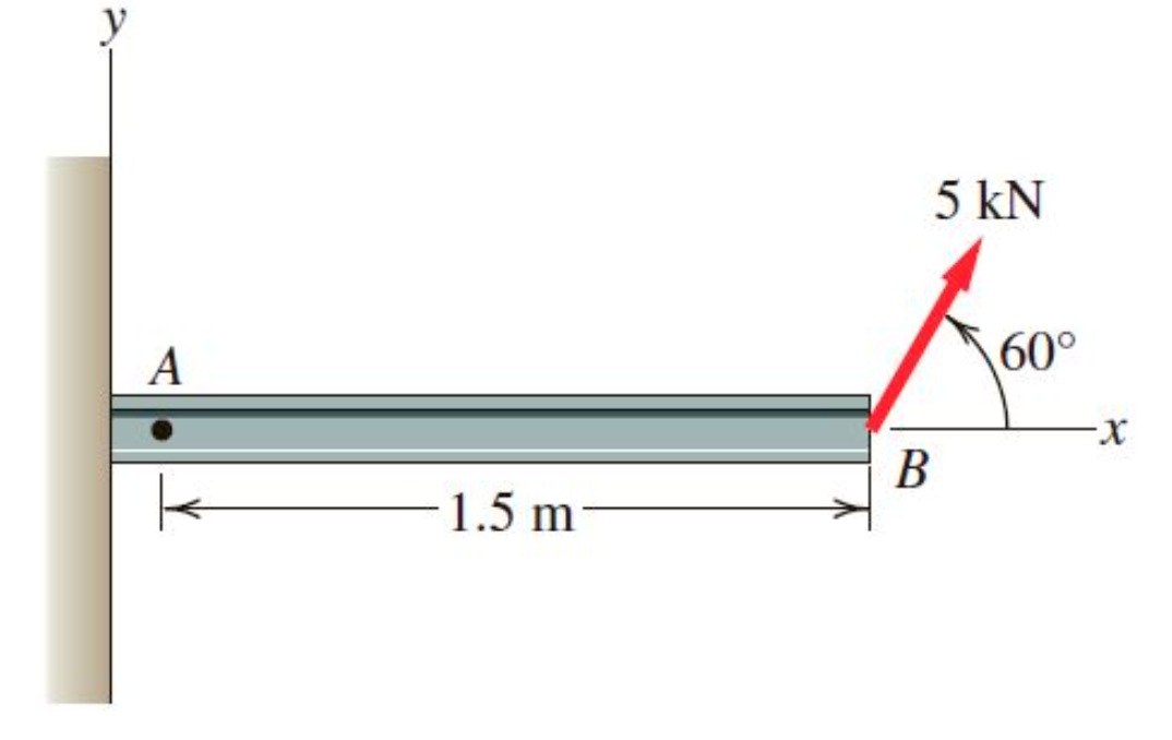 Solved La viga en voladizo que se muestra tiene una carga | Chegg.com