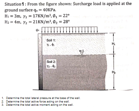 Solved Situation 1 : From the figure shown: Surcharge load | Chegg.com