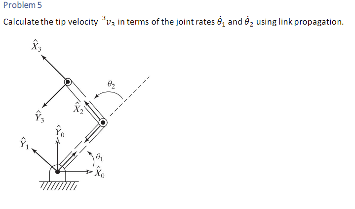 Solved Calculate the tip velocity 3v3 in terms of the joint | Chegg.com