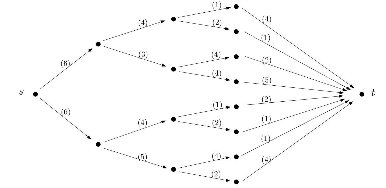 Solved Find the maximum-value flow and minimum capacity cut | Chegg.com