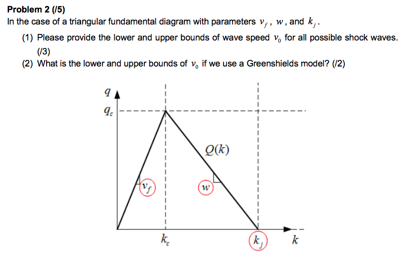 Problem 2 (15) In the case of a triangular | Chegg.com