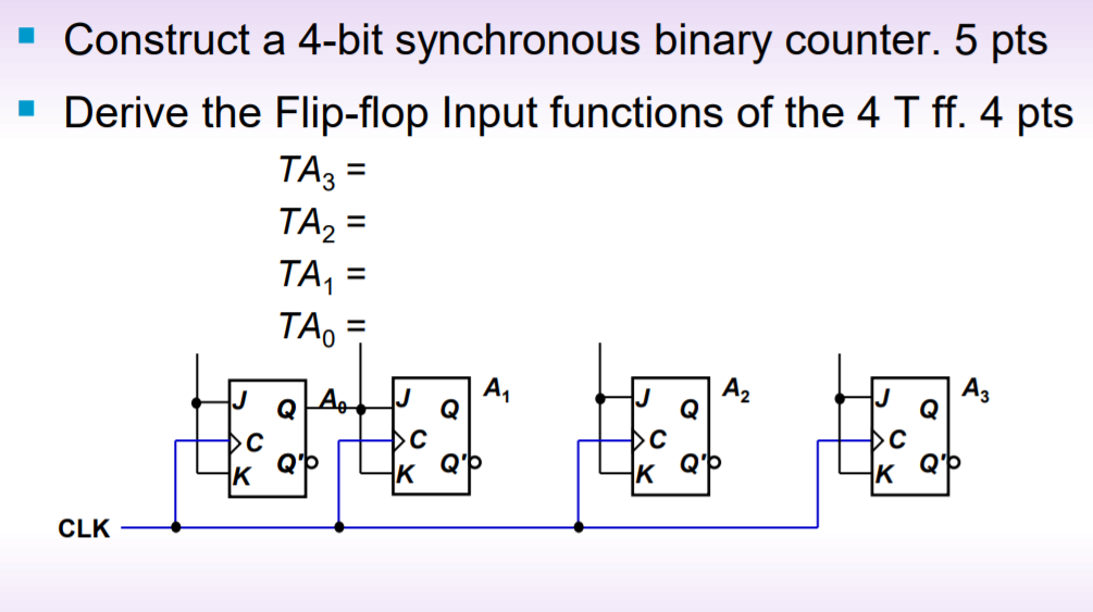 Solved • Construct a 4-bit synchronous binary counter. 5 pts | Chegg.com