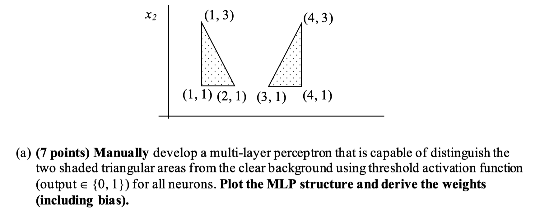 Solved (a) (7 points) Manually develop a multi-layer | Chegg.com