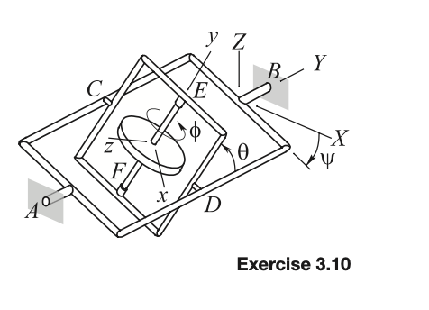 Solved = == EXERCISE 3.29 The flywheel of the gyroscope in | Chegg.com