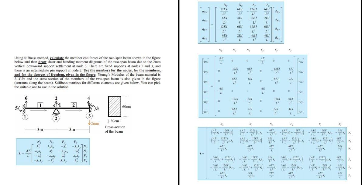 Solved Using the stiffness method, calculate the member end | Chegg.com