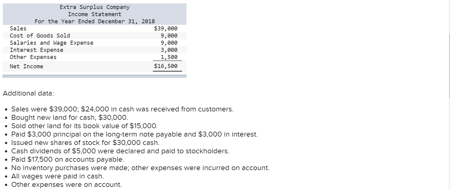 Solved The Extra Surplus Company's Balance Sheet for | Chegg.com