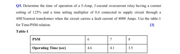 Solved Q5. Determine the time of operation of a 3-Amp, | Chegg.com