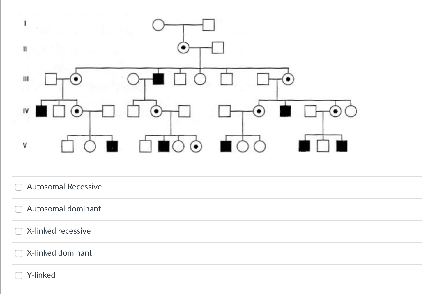 Solved Autosomal Recessive Autosomal dominant X-linked | Chegg.com