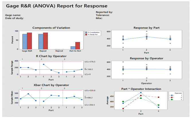 1. Comment on the following Minitab output and | Chegg.com