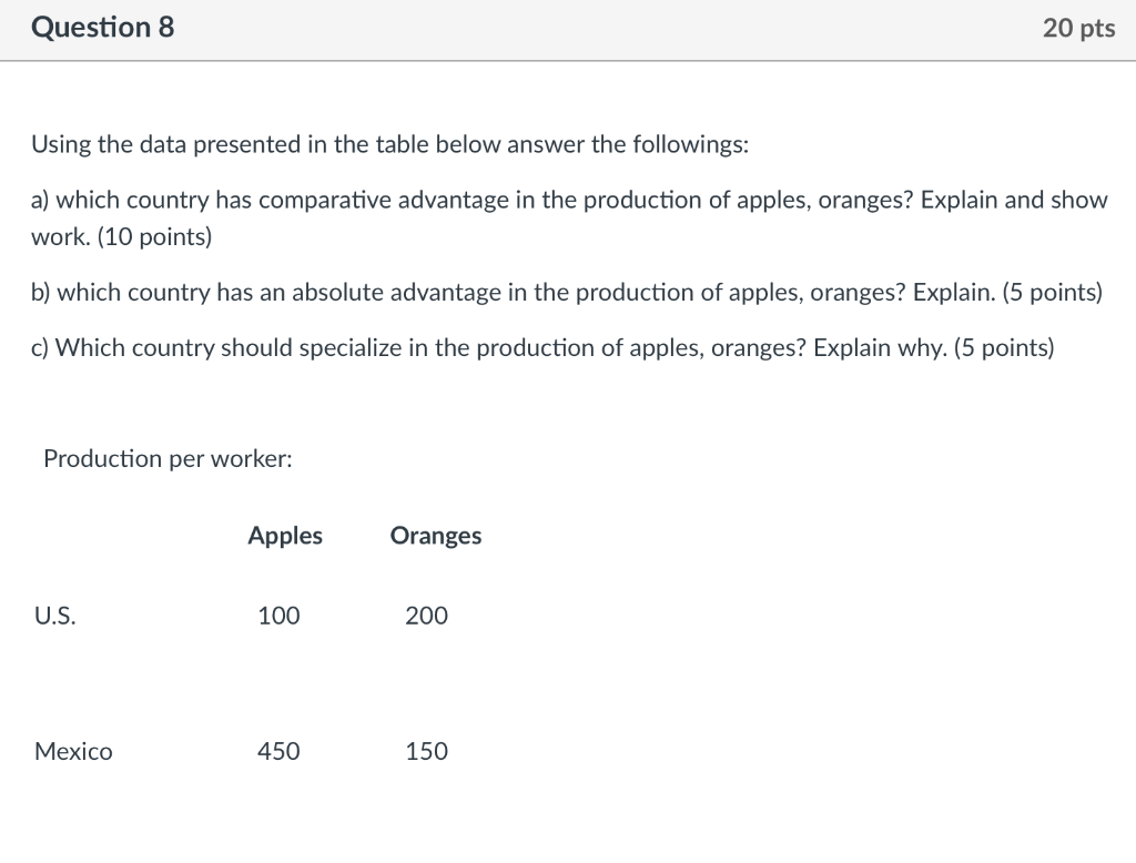 Solved Question 8 20 pts Using the data presented in the | Chegg.com