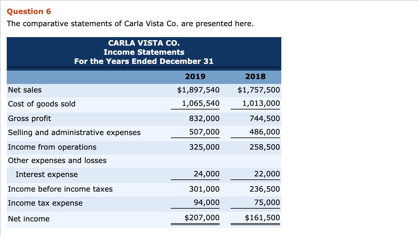 Solved Question 6 The comparative statements of Carla Vista | Chegg.com