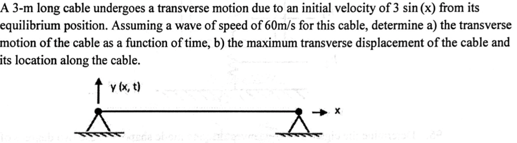 Transverse Motion