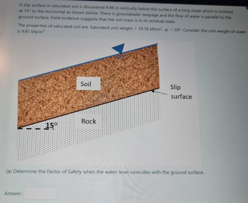 Solved A slip surface in saturated soil is discovered 4.98 m | Chegg.com