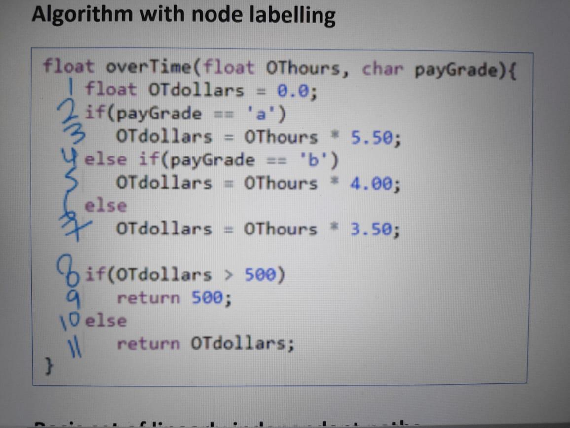 Solved Algorithm with node labelling 3 float overTime(float | Chegg.com