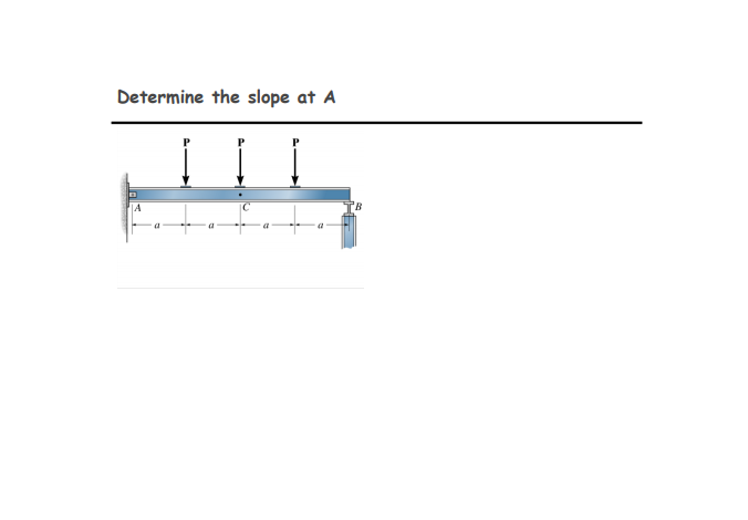 Solved Determine the slope at A A | Chegg.com