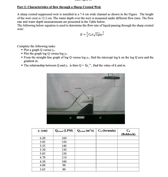 A sharp crested suppressed weir is installed in a 7.4 | Chegg.com