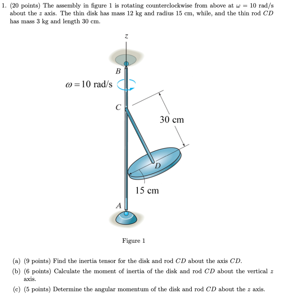 Solved 1. (20 points) The assembly in figure 1 is rotating | Chegg.com