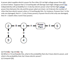 Solved A power plant supplies electric power for five cities | Chegg.com