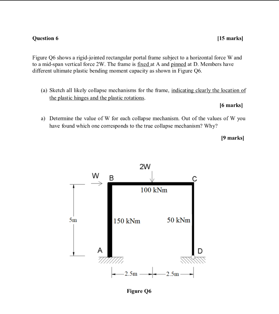 Solved Question 6 [15 marks] Figure Q6 shows a rigid-jointed | Chegg.com