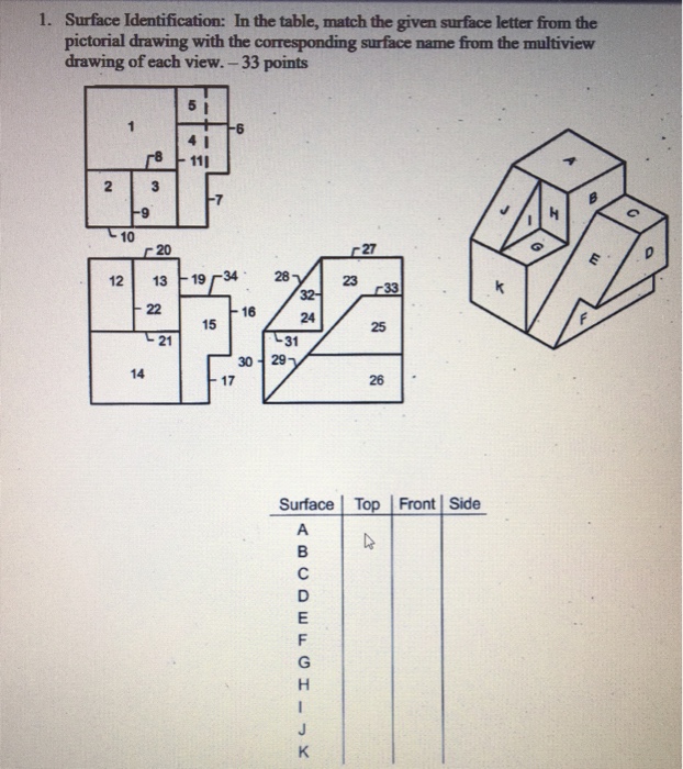 Solved 1. Surface Identification: In the table, match the | Chegg.com