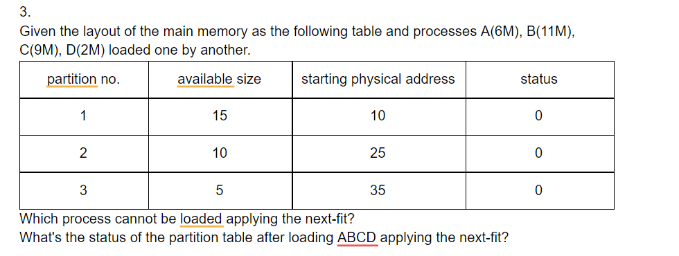 Solved 3. Given the layout of the main memory as the | Chegg.com