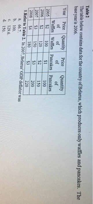 Solved The table below contains data for the country of | Chegg.com