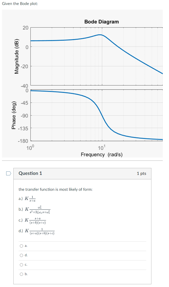 Solved Given the Bode plot: Bode Diagram 20 o Magnitude (dB) | Chegg.com