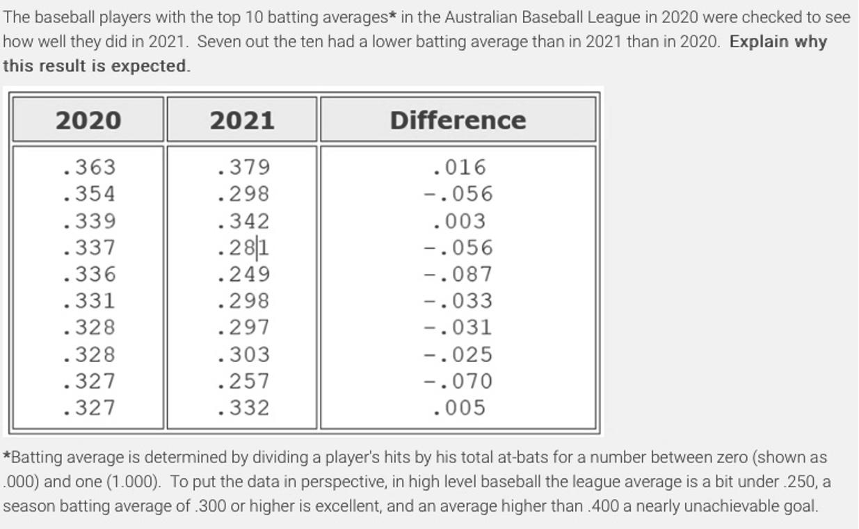 Solved The baseball players with the top 10 batting | Chegg.com