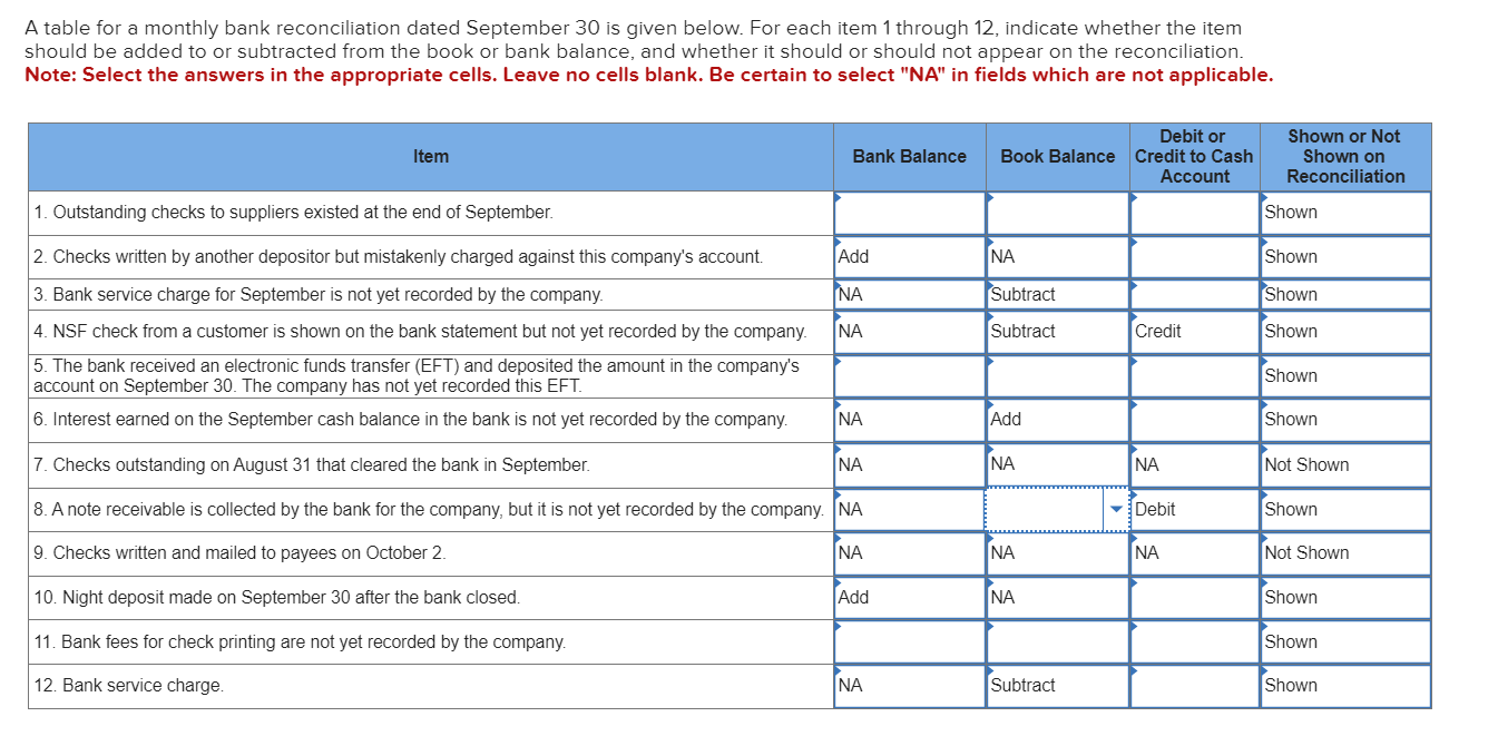Solved A table for a monthly bank reconciliation dated | Chegg.com