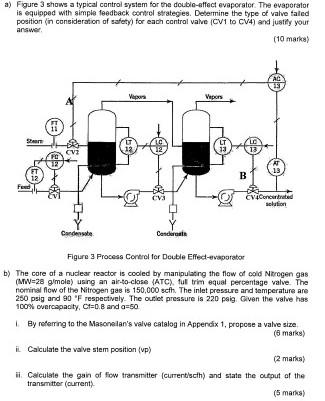 Solved a) Figure 3 shows a typical control system for the | Chegg.com