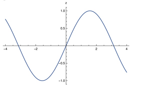 Solved Which one of the following graphs below corresponds | Chegg.com