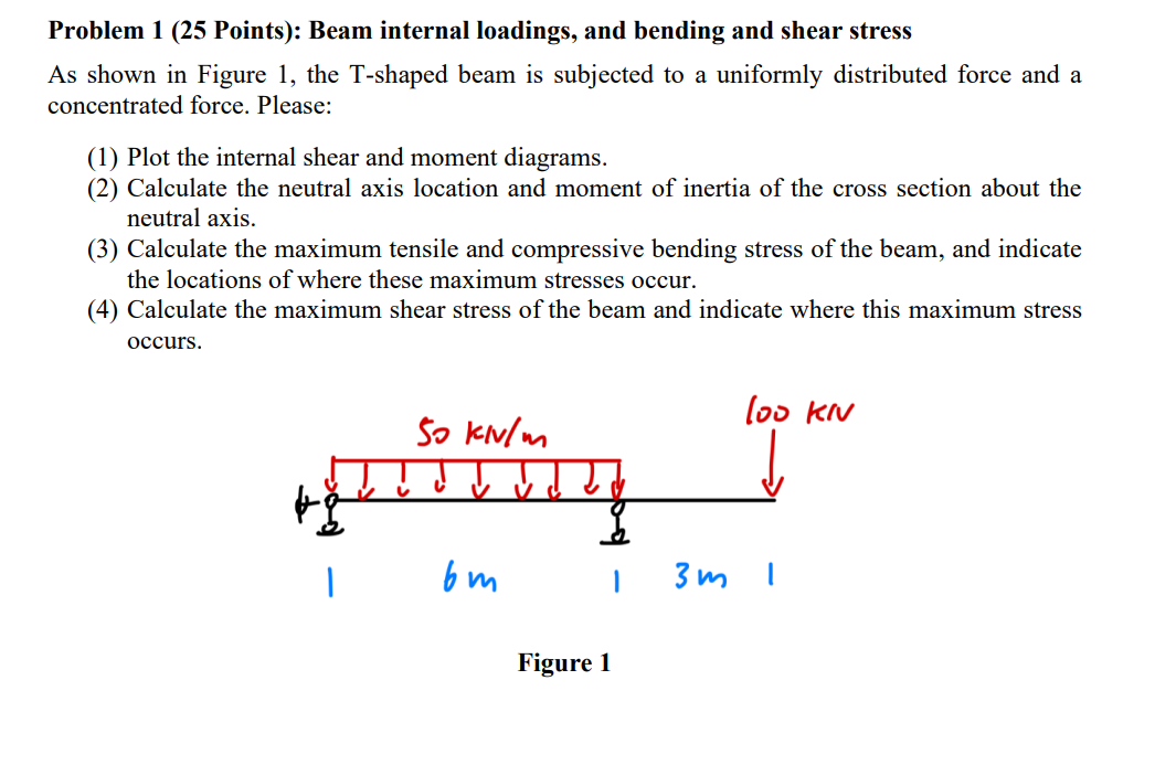 Solved Problem 1 (25 Points): Beam internal loadings, and | Chegg.com