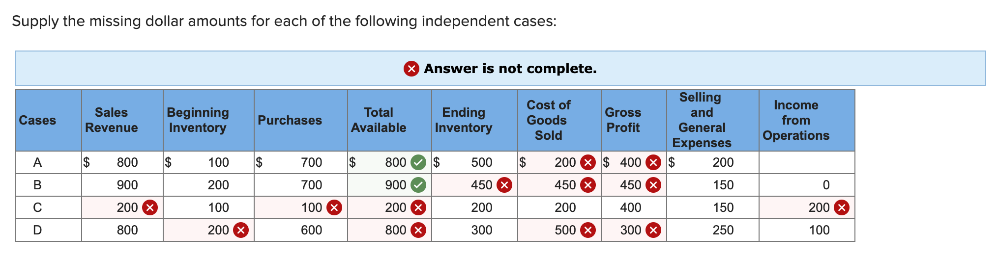 Solved Supply the missing dollar amounts for each of the | Chegg.com