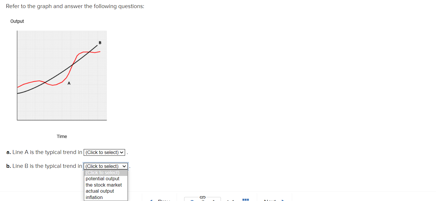 Solved Refer to the graph and answer the following | Chegg.com