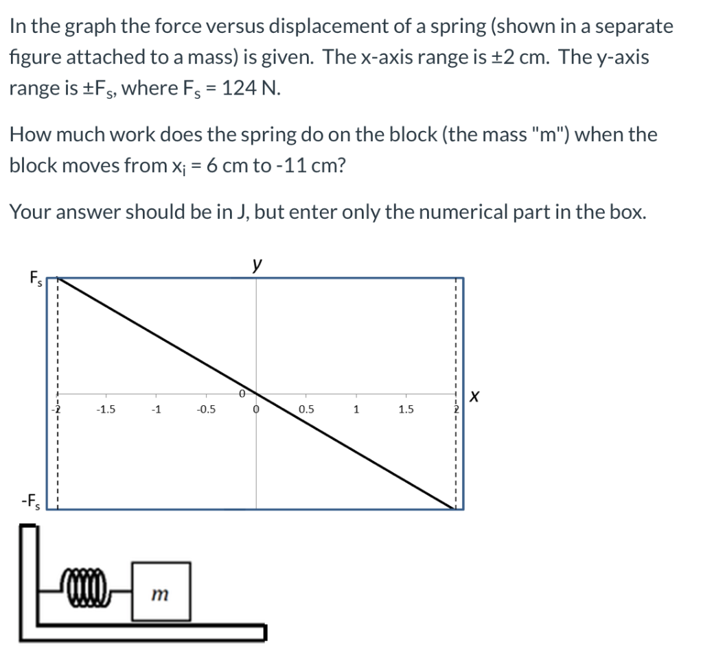 Solved In the graph the force versus displacement of a | Chegg.com