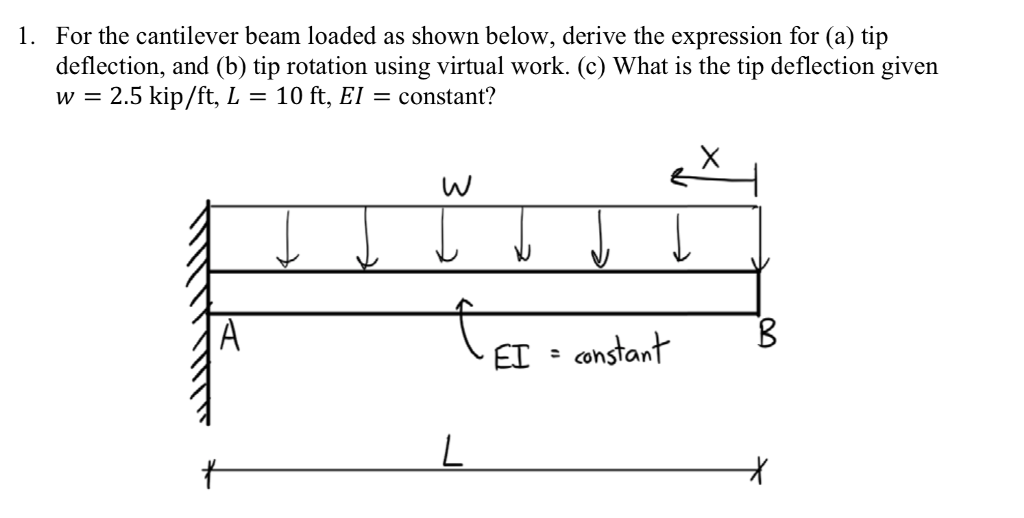 Solved 1. For the cantilever beam loaded as shown below, | Chegg.com