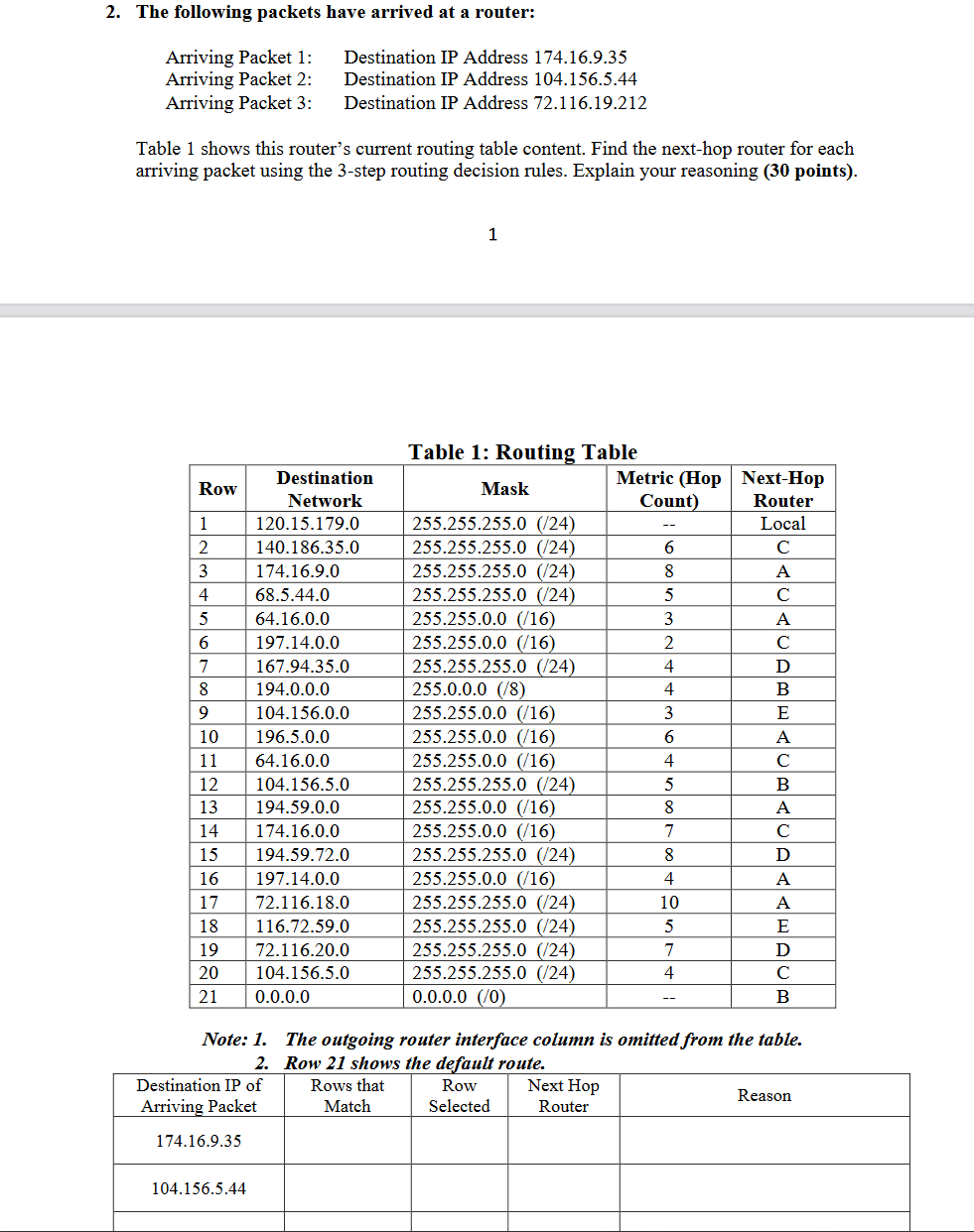 Solved A host has been assigned the following IP address and | Chegg.com