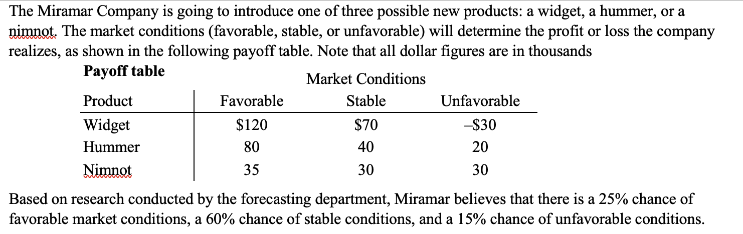 Solved The Miramar Company is going to introduce one of | Chegg.com