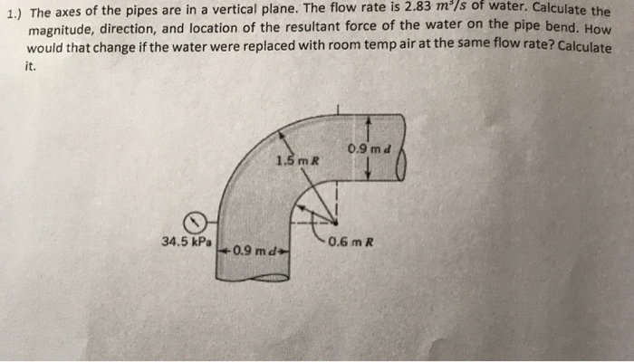 Solved The axes of the pipes are in a vertical plane. The | Chegg.com