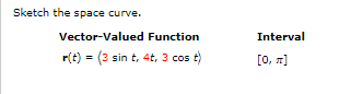 Solved Sketch the space curve. Vector-Valued Function | Chegg.com